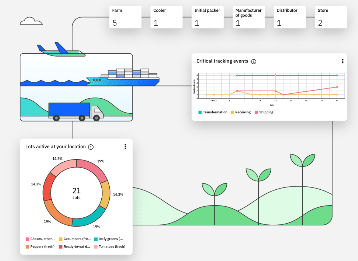Smart contracts 101: what they are, how they work, and why they’re a ...